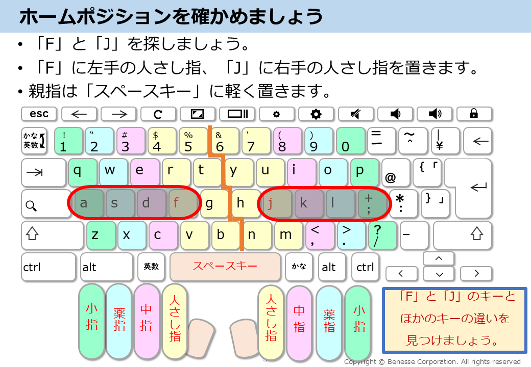 まなびのDX応援コーナー | 教育情報ONLINE | Benesse