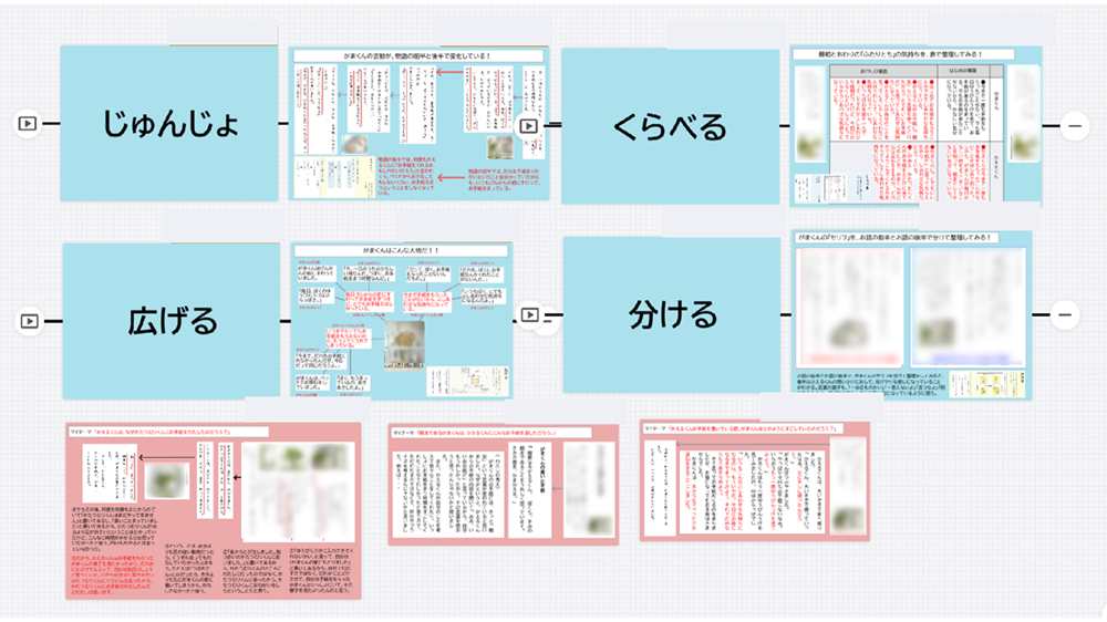 京都府宇治市立宇治小学校 | 導入事例 | ミライシード | Benesse